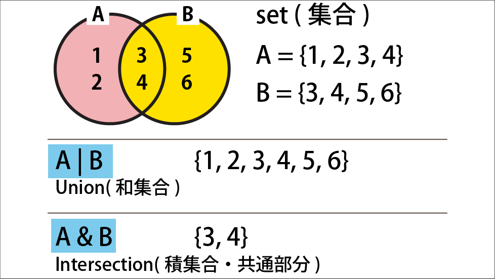 sec02 - 【初心者向け】Pythonのset（集合）とは？基本と使い方まとめ | Python101.tech